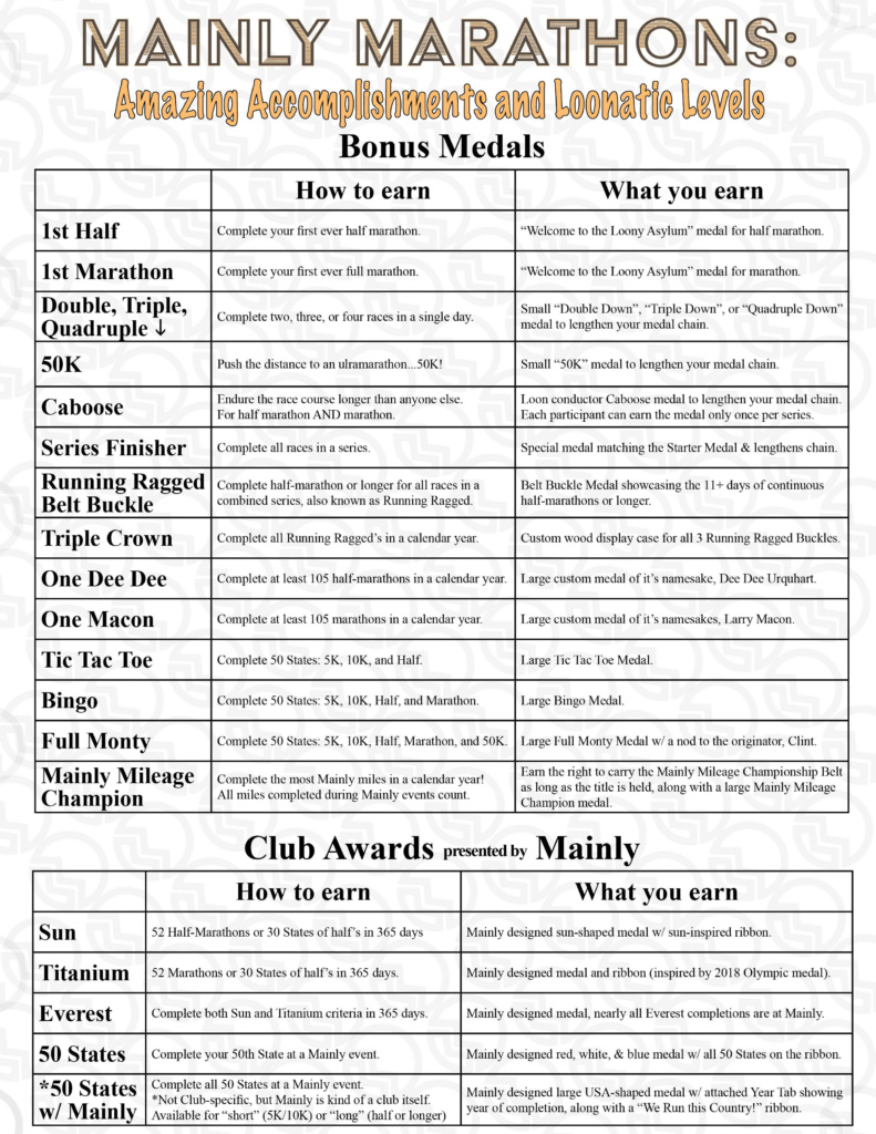 Medals – Mainly Marathons